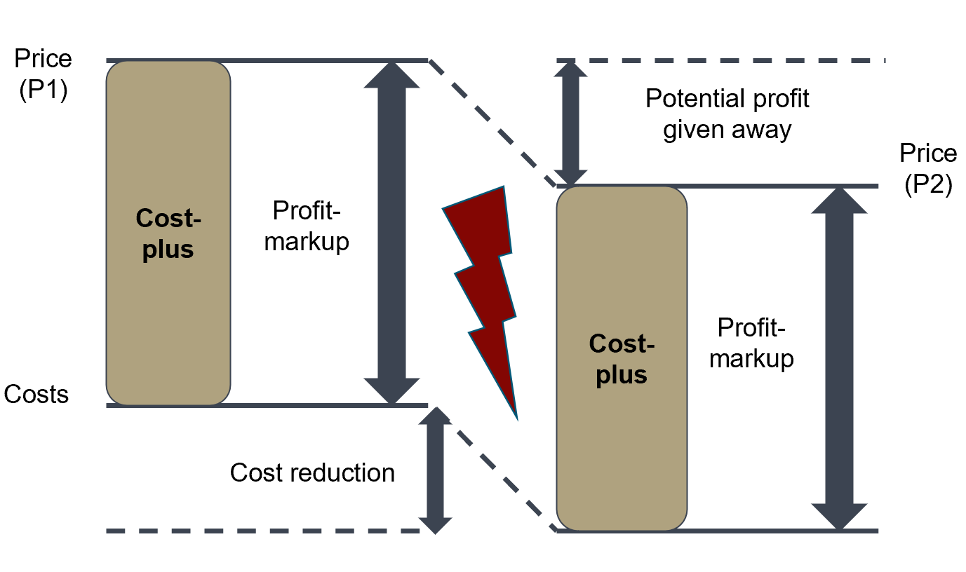 Spare Parts Pricing - Prof. Roll & Pastuch