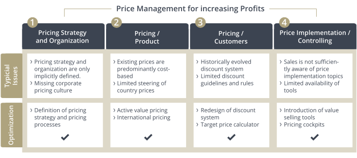 Pricing - Roll & Pastuch