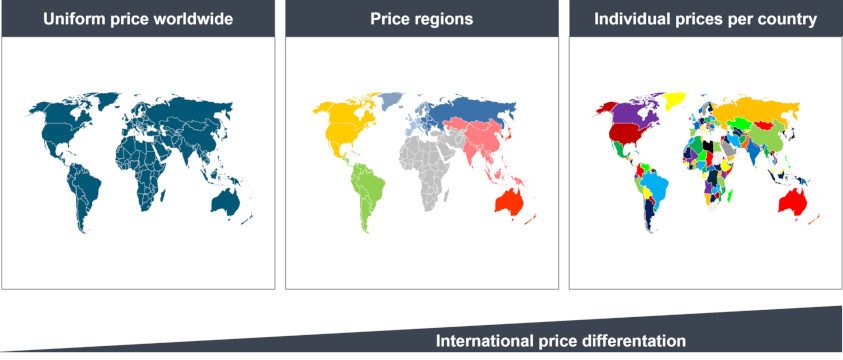 International Pricing - Roll & Pastuch