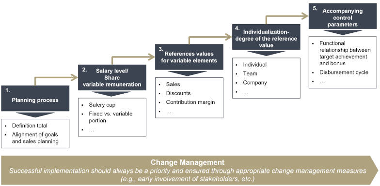 Incentive Systems - Prof. Roll & Pastuch